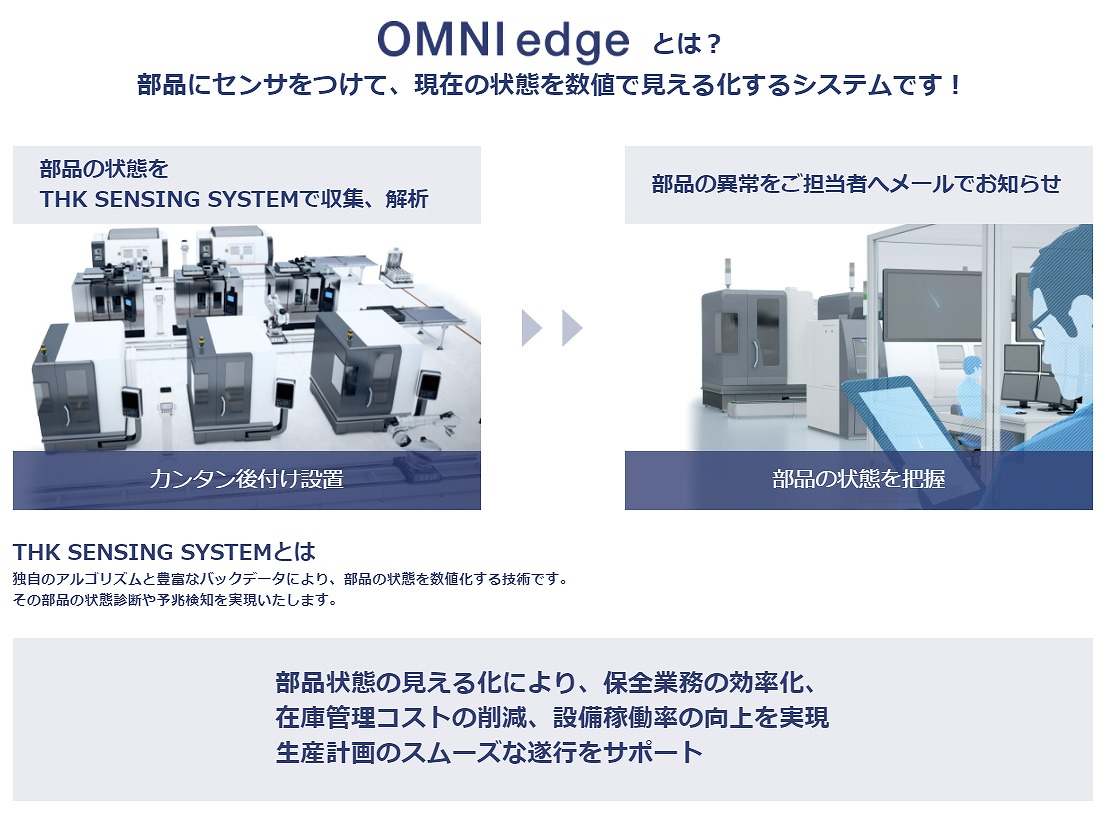 THK オムニエッジ | 三重産業用ロボットFA導入Navi
